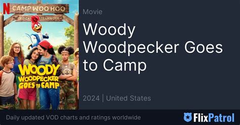 Woody Woodpecker Goes To Camp Streaming • Flixpatrol