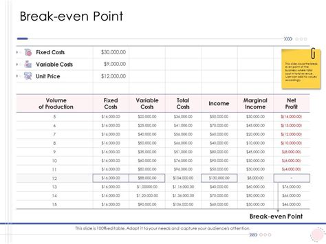 Enterprise Management Break Even Point Ppt Guidelines Presentation Graphics Presentation