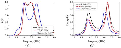 Photo Excited Switchable Terahertz Metamaterial Polarization Converter Absorber