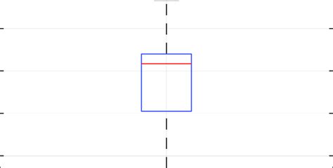 Relative Error Between The Estimated Tolerance And Experimental