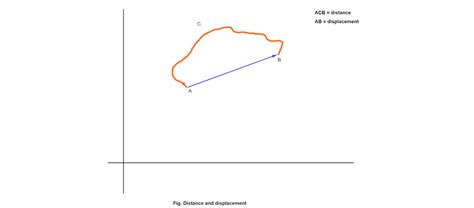 Kinematics Complete Notes Important Questions Class Physics Physics In Depth