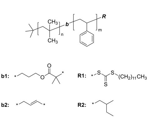 Poly Isobutylene B Poly Styrene