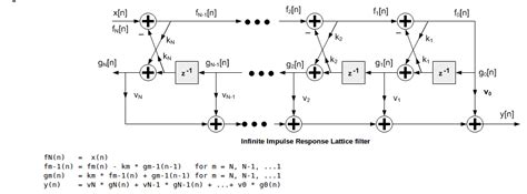 signal analysis iir lattice filter in c programming signal