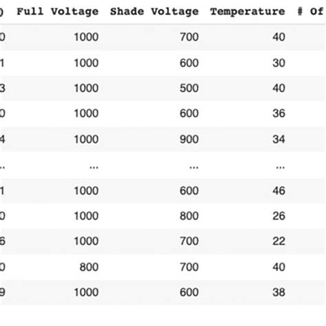 Input Features For Machine Learning Models Download Scientific Diagram