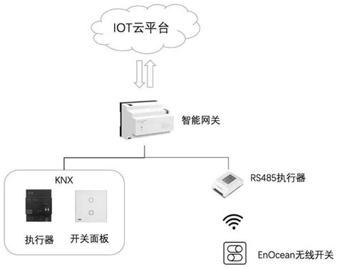 A Smart Home Iot Gateway Signal Processing Method And Device Supporting