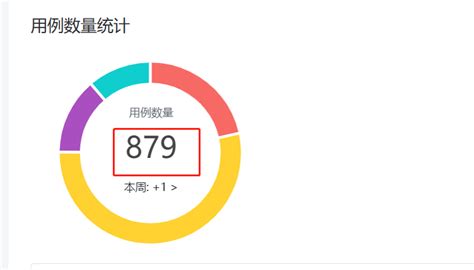 Bug 测试跟踪，首页统计功能用例数量错误，新增用例之后，统计数据不更新 · Issue 22587 · Metersphere