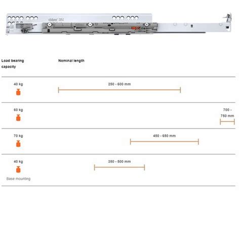 Blum H Movento Tip On Kg Push To Open Max Drawer Sides Mm Push To Open