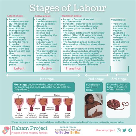 Birth Raham Project