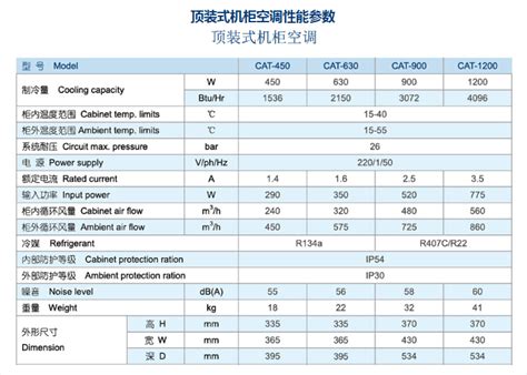 制冷量 空调制冷量 冷风机型号及制冷量 第9页 大山谷图库