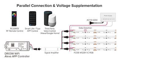 Btf Lighting Ws2811 Ws2812b Ws2815 2 4g Wifi Tuya Spi Rgb Dr03w Controller Smart Life Tuya App