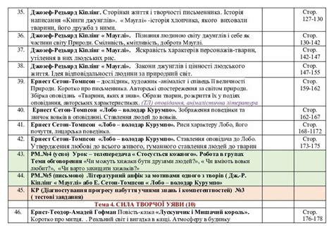 КТП ЗАРУБІЖНА ЛІТЕРАТУРА 5 клас НУШ 2022 2023 н р КТП Зарубіжна література