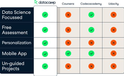 Learn Data Science And Ai Online Datacamp