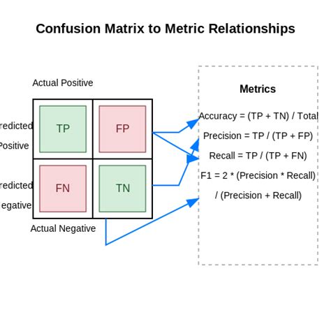 Product Defect Classification In Manufacturing Ai Tutorial Next