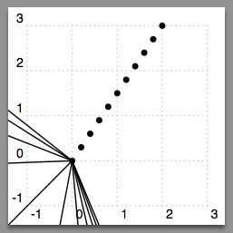 Pstricks Nodexn And SavedNodeCoors Not Playing Nicely With Each Other TeX LaTeX Stack
