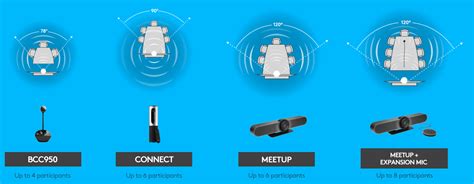 Logitech Connect Video Conference System Video Call Teleconference
