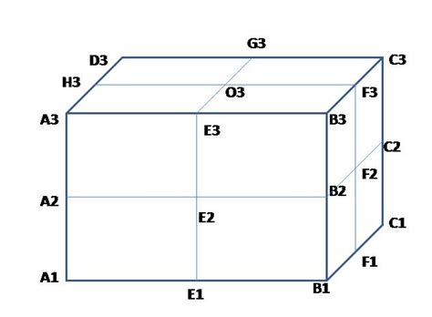 Python Plotting D Cube From Center Stack Overflow