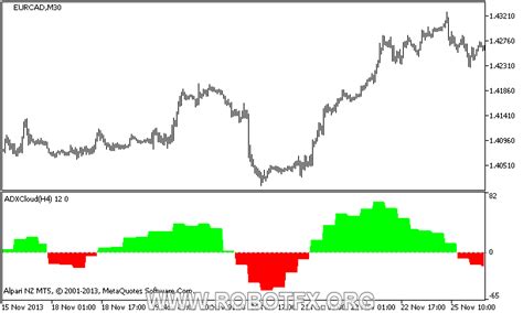 📈 adxcloud htf indicator metatrader 5