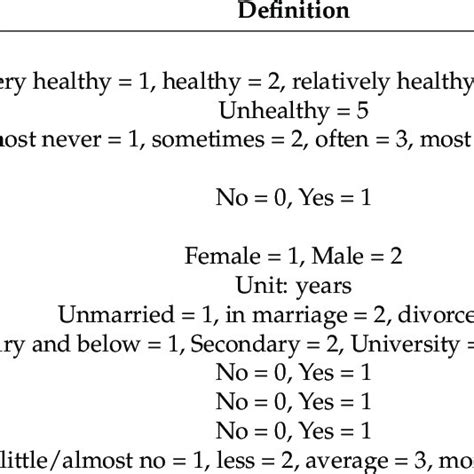 Variable Assignment And Descriptive Statistics Download Scientific