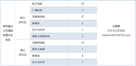 媒体大数据博士 HR校园招聘网