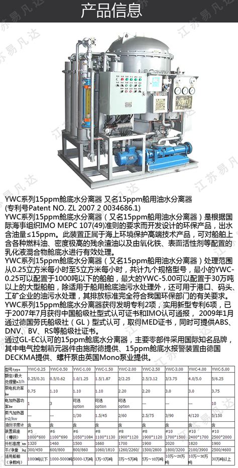 Ywc