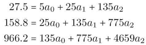 Quadratic Polynomial Regression Model Solved Example
