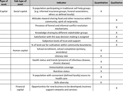 List Of Indicators Developed By Usaid [186] Download Table