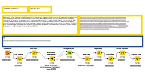 Just Knime It Season2 24 Obito Od Knime Community Hub