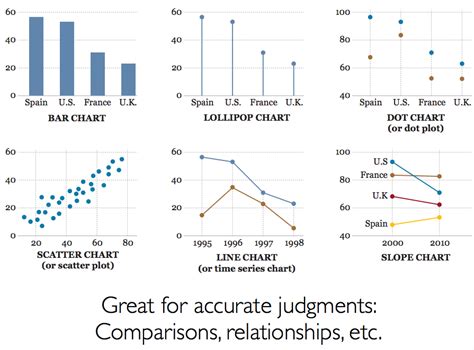 Impressive Comparison Line Chart D3 Multi Example