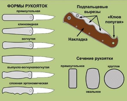 Анатомия складного ножа | KNIFE-MAG.RU