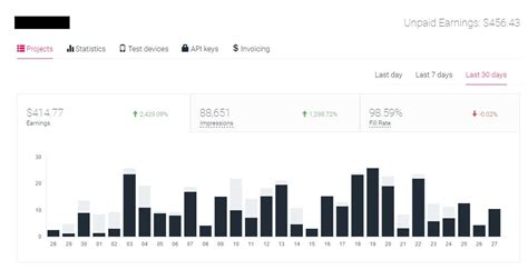 unity ads my first mobile game experience revenue r gamedev
