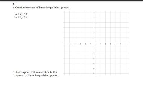 Solved A Graph The System Of Linear Inequalities Chegg