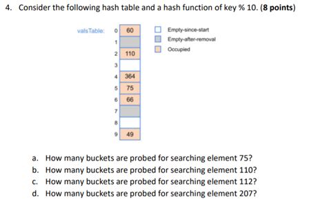 Solved Consider The Following Hash Table And A Hash Chegg