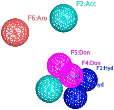 Represents Features Of Validated Pharmacophore Model Which Are