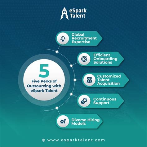 Espark Talent On Linkedin Talentoutsourcing Efficientsolutions