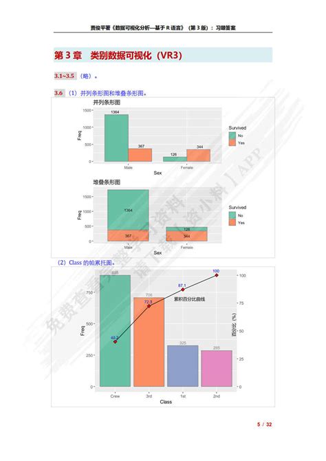 数据可视化分析——基于r语言 第3版 贾俊平课后习题答案解析 教材 资料 方法