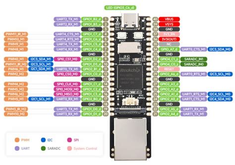 Luckfox Pico Pro And Pico Max Tiny And Powerful Iot Development