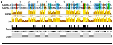 Toxins Special Issue Staphylococcus Aureus Toxins