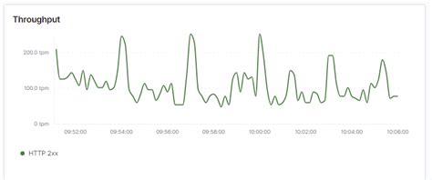 Apm Throughput Chart Displays Wrong Values · Issue 92368 · Elastickibana · Github
