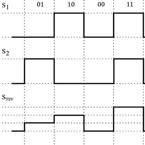 Equivalent Circuit For Test Model Of Tsv And Rdl Download Scientific