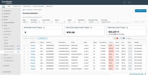 avoid costly surprises with ai ml based anomaly detection vmware