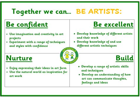 Asterdale Primary School Art