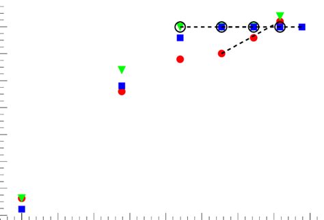 Color On Line Log Log Plot Of 16 N Masses See Text Full Red Circles
