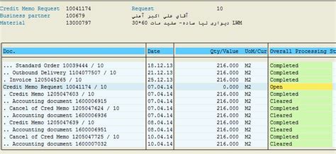 Why Status Of Credit Memo Request Is Open Sap Community