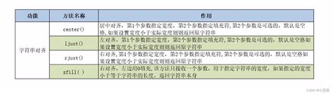 【python】12字符串 Csdn博客