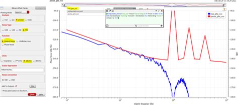 Pss And Tran Jitter Results Not Matching For Very Simplistic Testcase