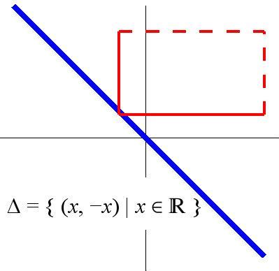 Sorgenfrey Plane Alchetron The Free Social Encyclopedia