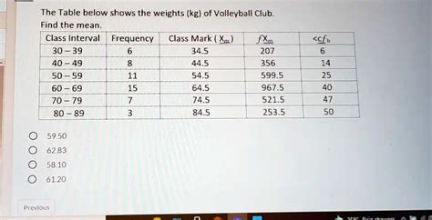 The Table Below Shows The Weights Kg Of Volleyball Club Find The