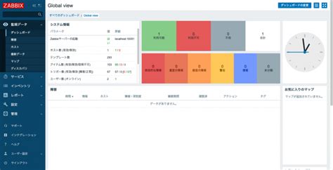 Zabbix 60 Lts インストール手順rhel 8 Apache24 Php Fpm72 Mysql80 電算星組