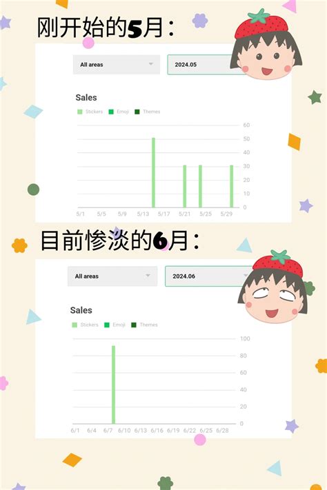 Ai做表情包贴图是真的很难赚钱啊