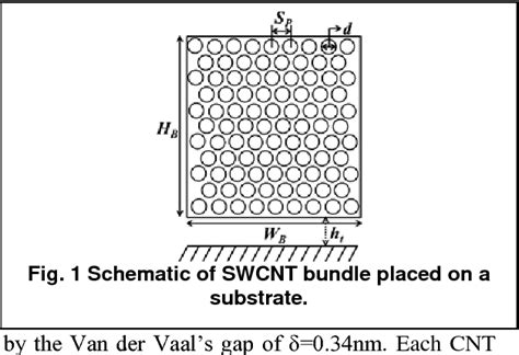Figure 1 From Single Walled Carbon Nanotube Interconnects For Future Integrated Circuits
